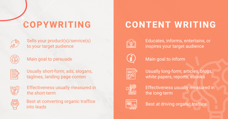 Copywriting 101: Writing Copy That Gets Clicks and Leads